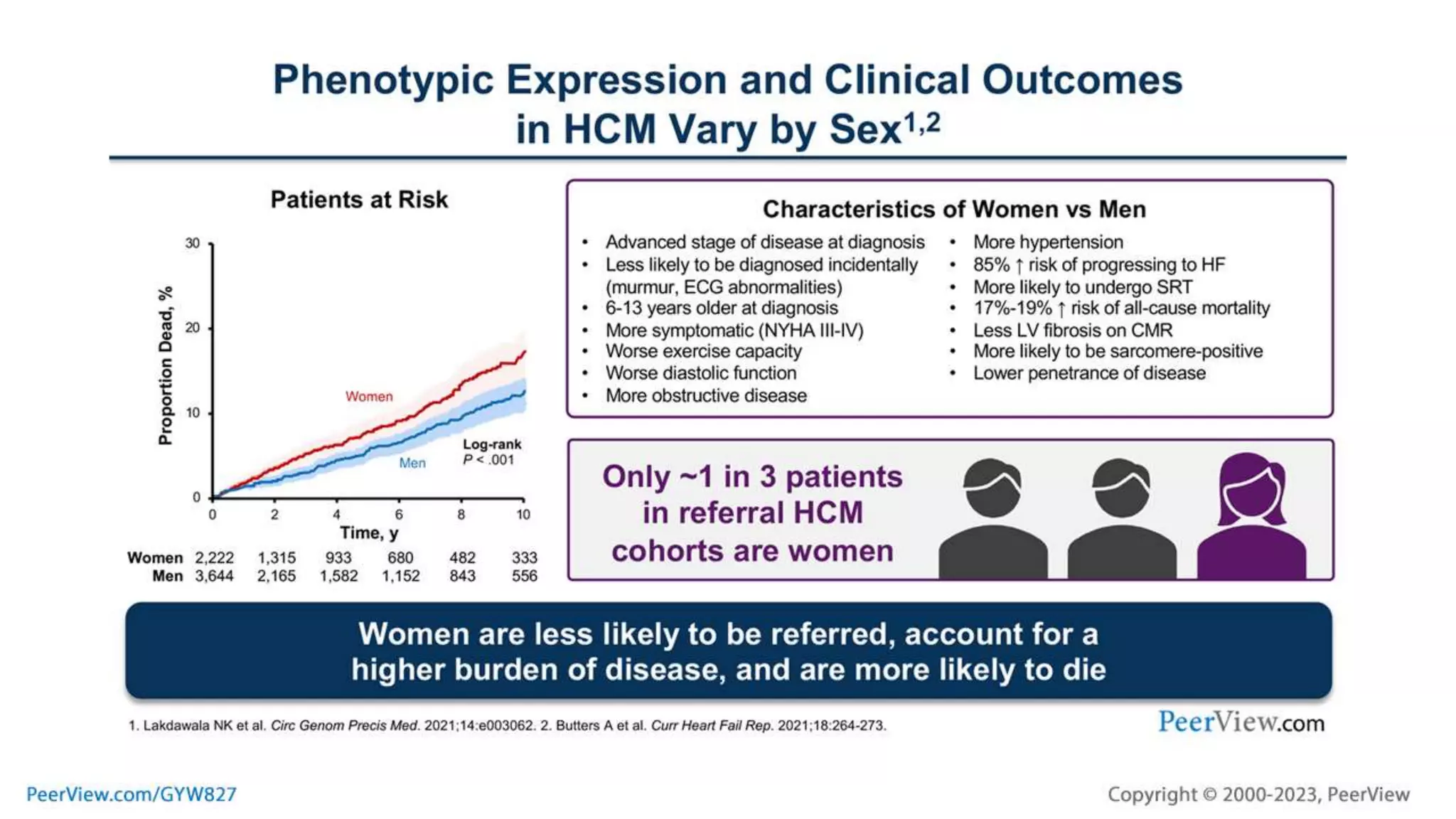 Loosening the Grip of Hypertrophic Cardiomyopathy: Updated Strategies ...