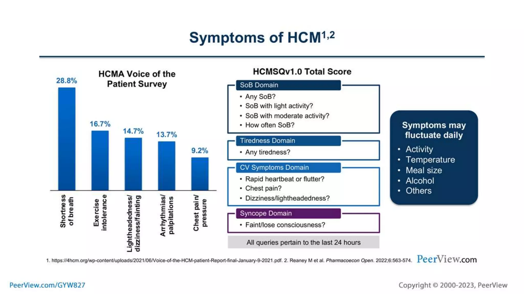 Loosening the Grip of Hypertrophic Cardiomyopathy: Updated Strategies ...
