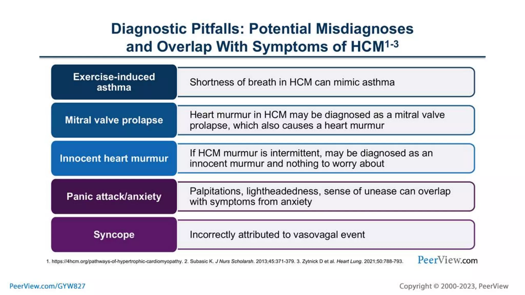 Loosening the Grip of Hypertrophic Cardiomyopathy: Updated Strategies ...
