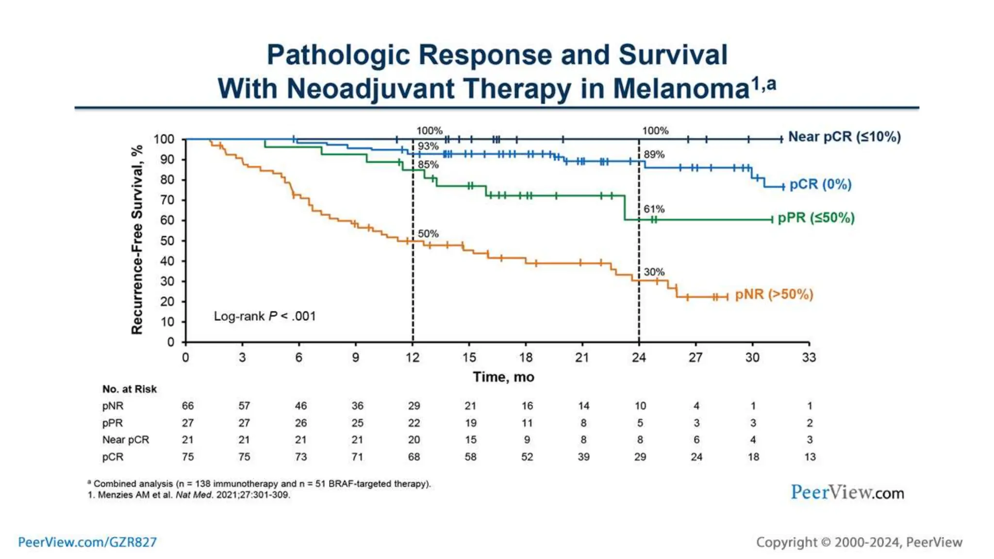 PATHway to Decoding the Impact of Cancer Immunotherapy: Latest Advances ...