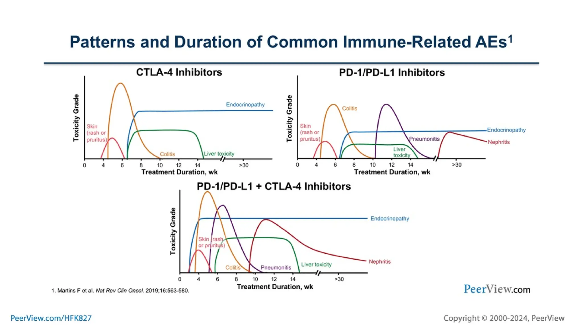 Strengthening the Immunotherapy Paradigm in Biliary Tract Cancer ...
