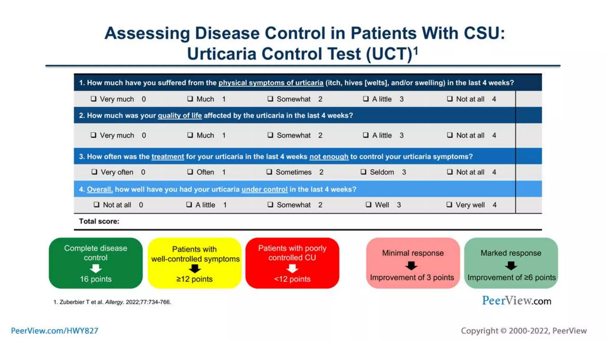 Advances in Chronic Spontaneous Urticaria: Expert Insight on ...