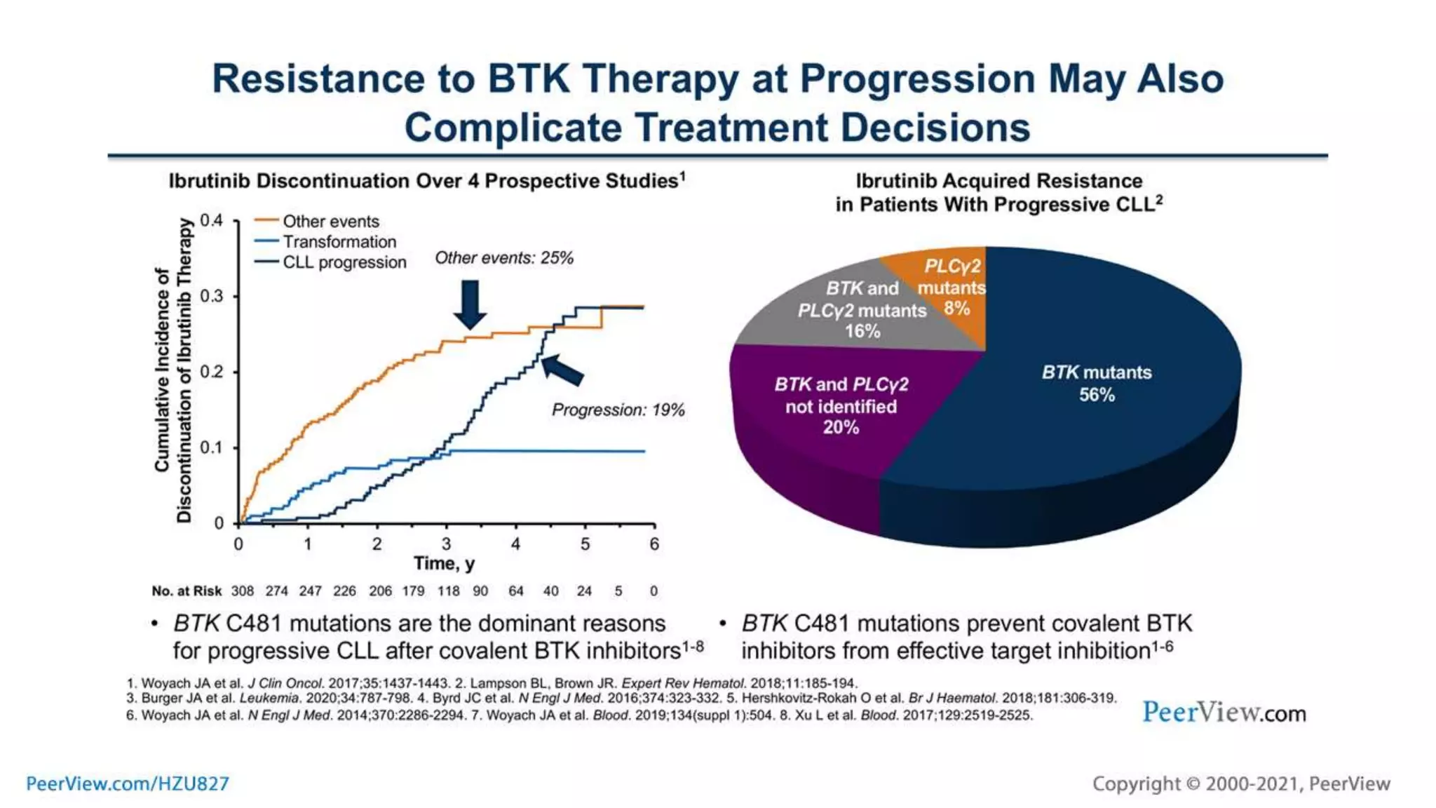 Customizing Care in CLL With BTK Inhibitors: Evidence and Applications ...