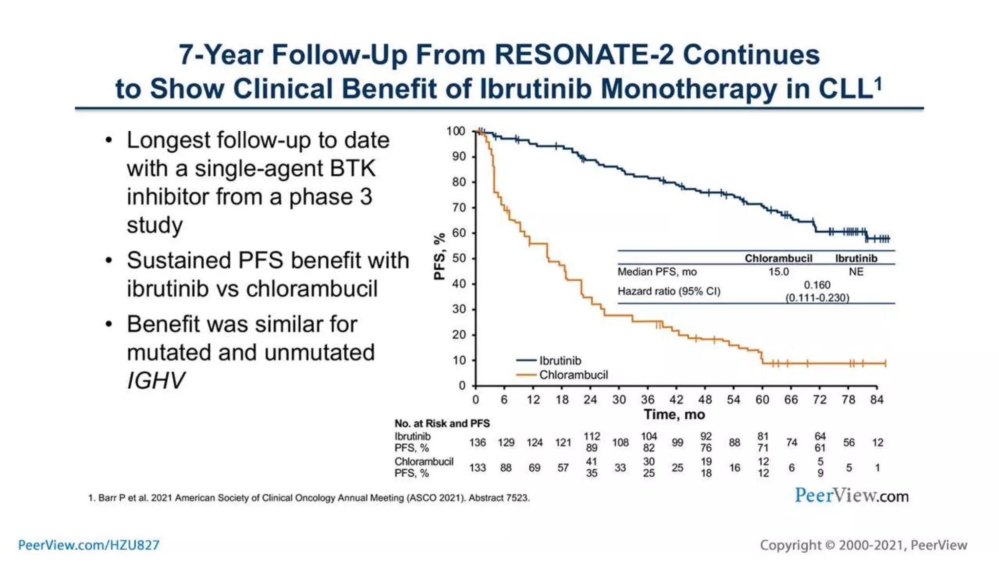 Customizing Care in CLL With BTK Inhibitors: Evidence and Applications ...