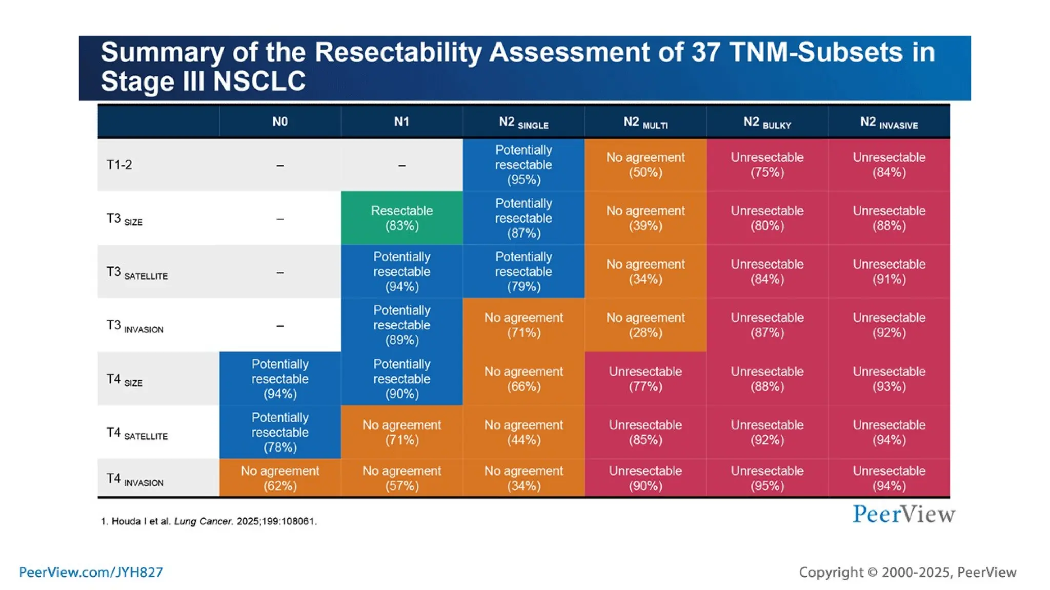 The Earlier the Better in Lung Cancer: Multispecialty Guidance on ...