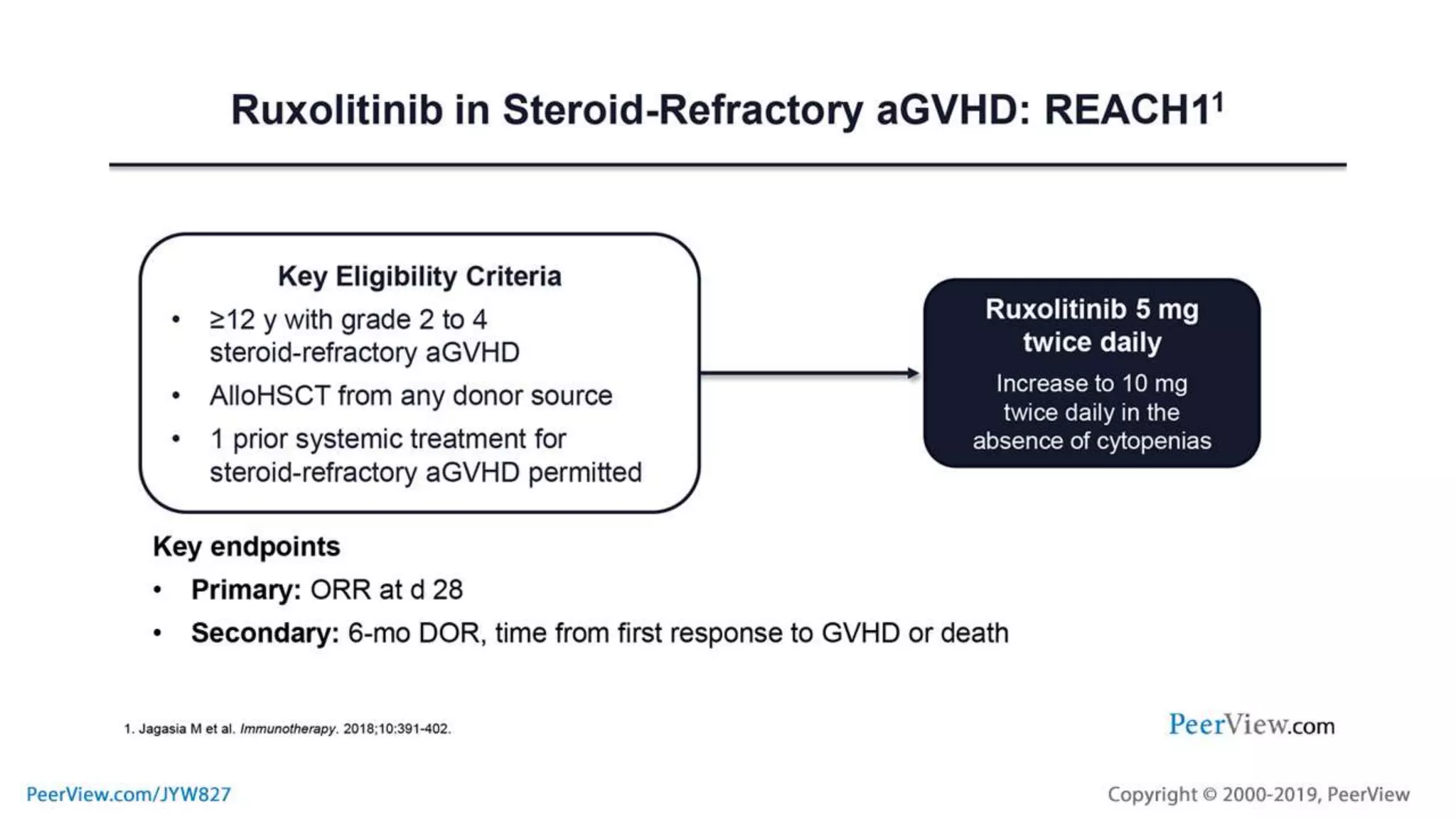 Expanding Options for Prophylaxis and Treatment of Acute and Chronic ...