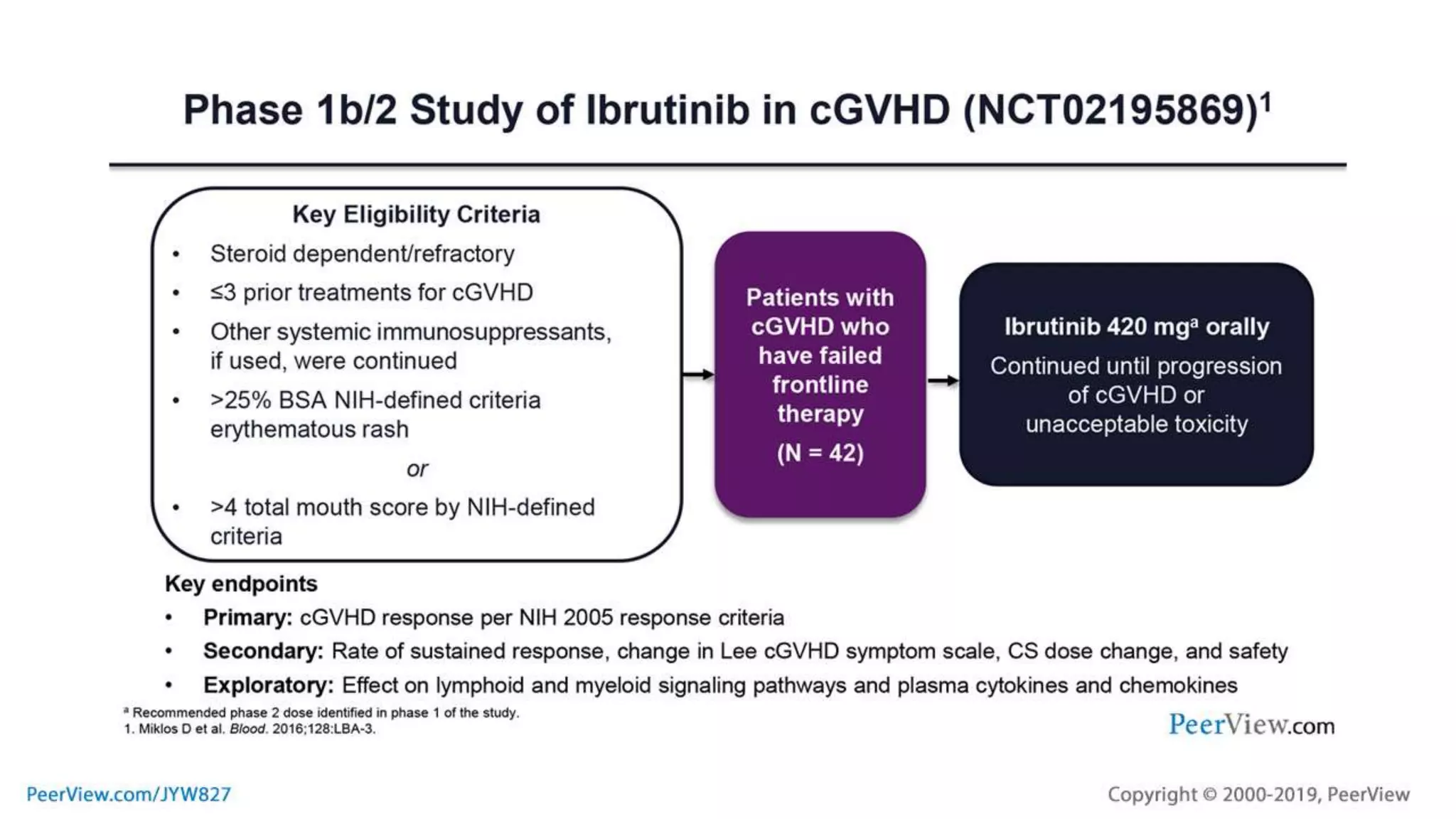 Expanding Options for Prophylaxis and Treatment of Acute and Chronic ...