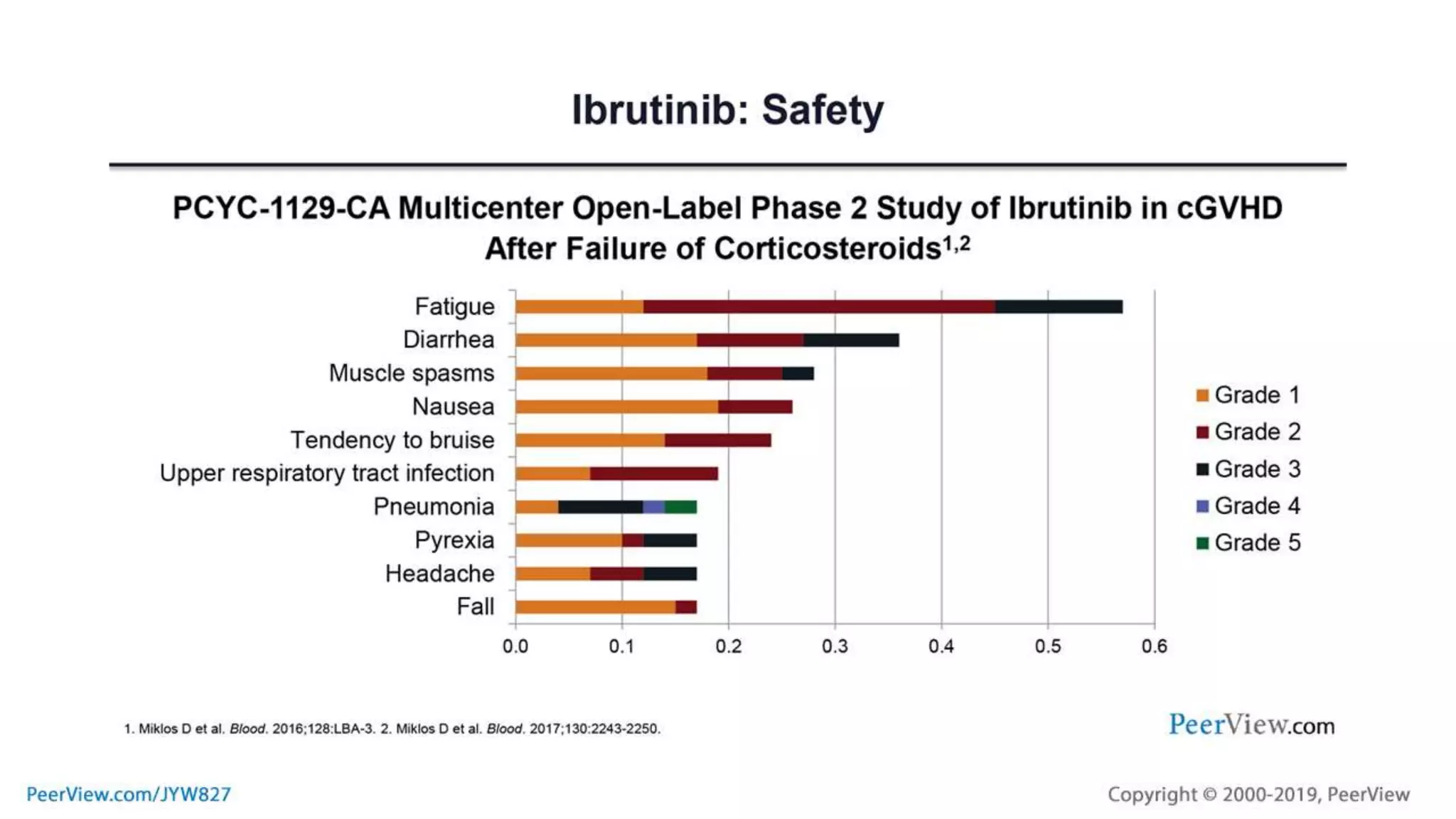 Expanding Options for Prophylaxis and Treatment of Acute and Chronic ...