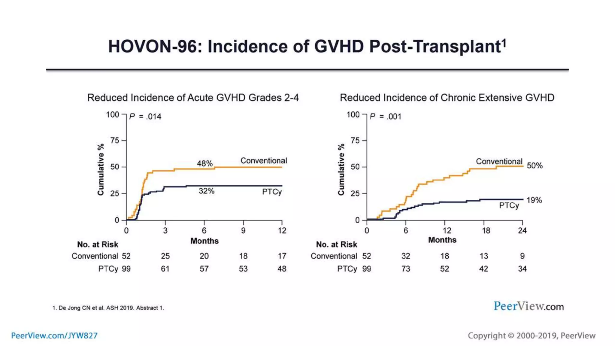 Expanding Options for Prophylaxis and Treatment of Acute and Chronic ...