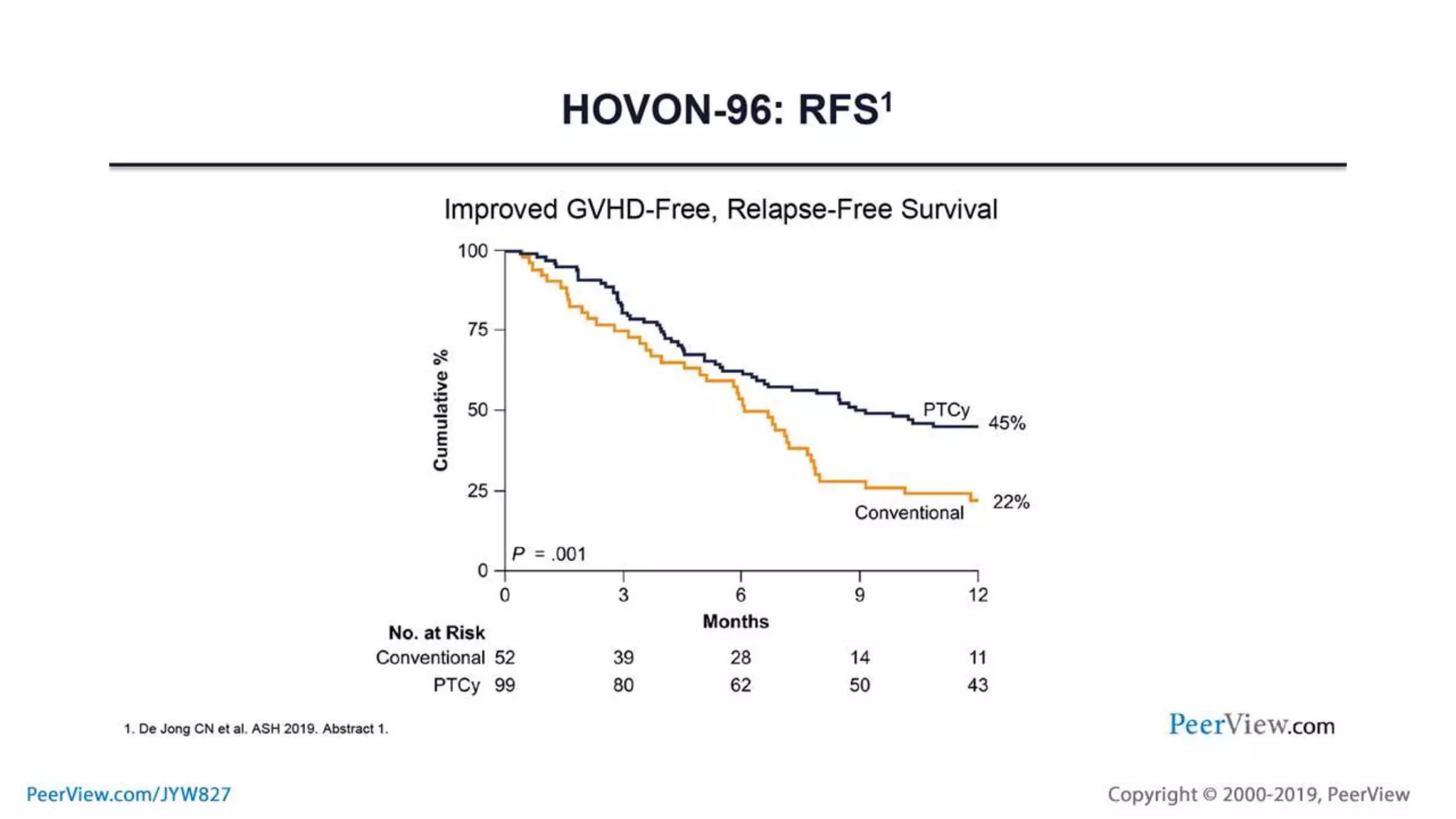 Expanding Options for Prophylaxis and Treatment of Acute and Chronic ...