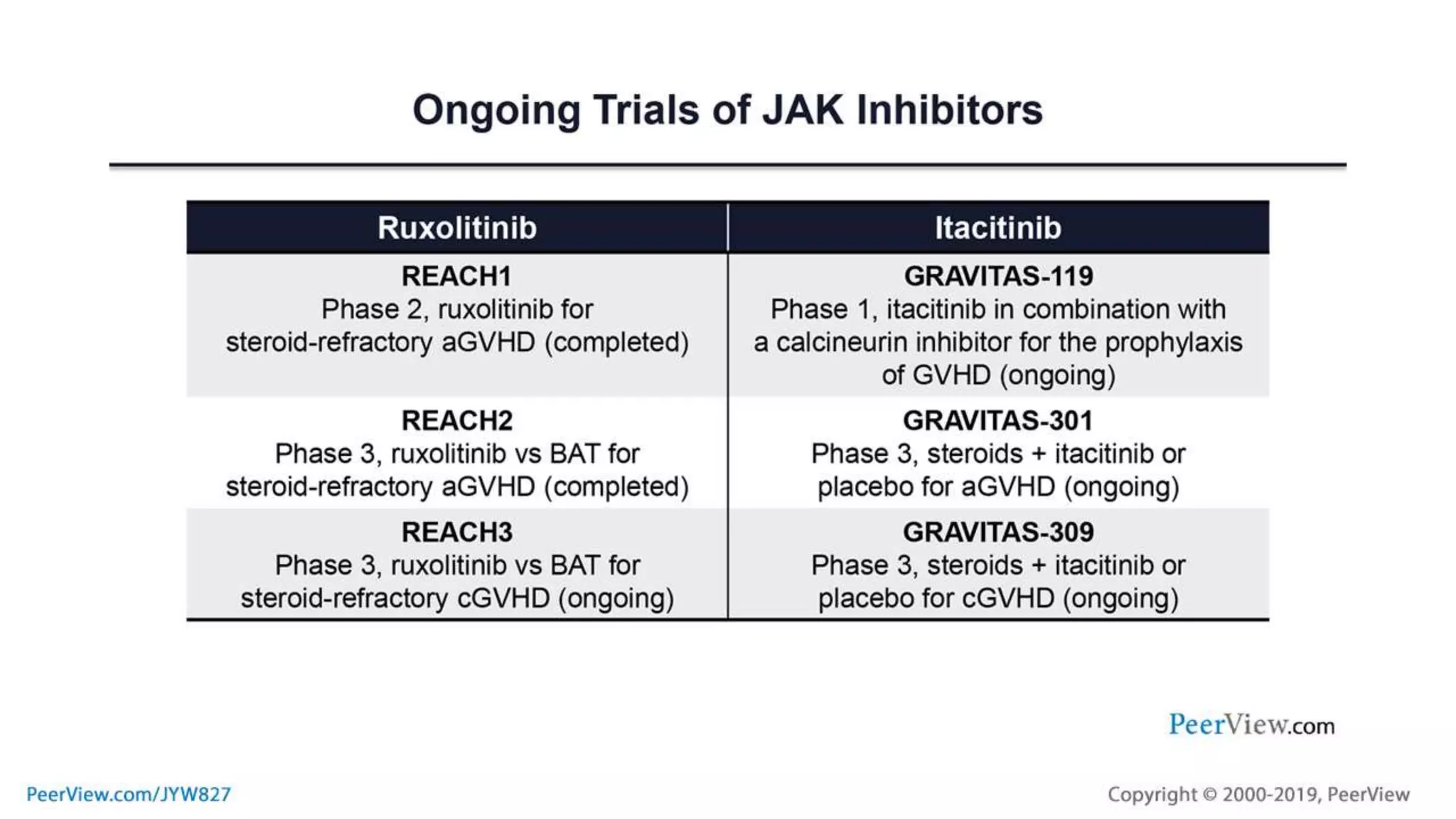 Expanding Options for Prophylaxis and Treatment of Acute and Chronic ...