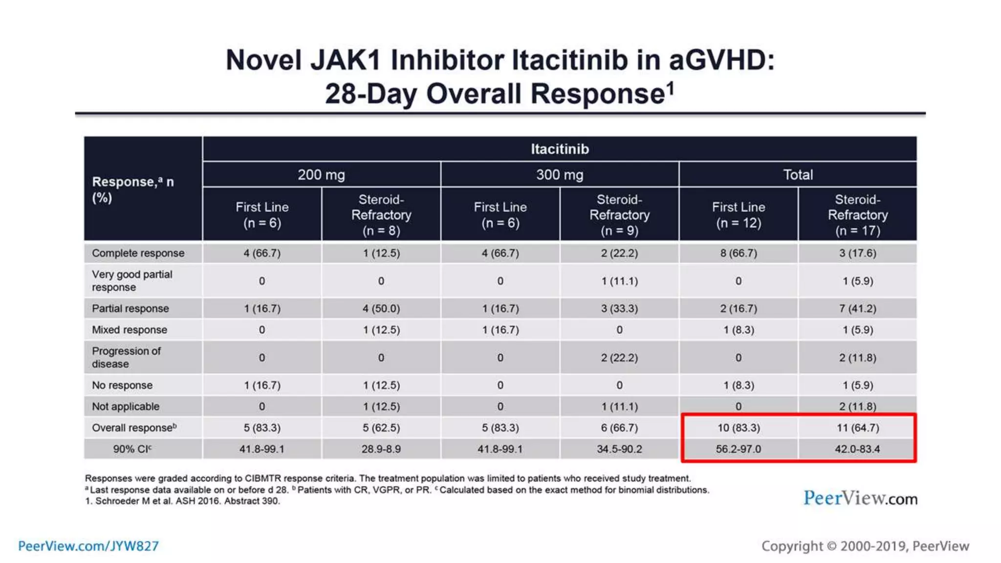 Expanding Options for Prophylaxis and Treatment of Acute and Chronic ...