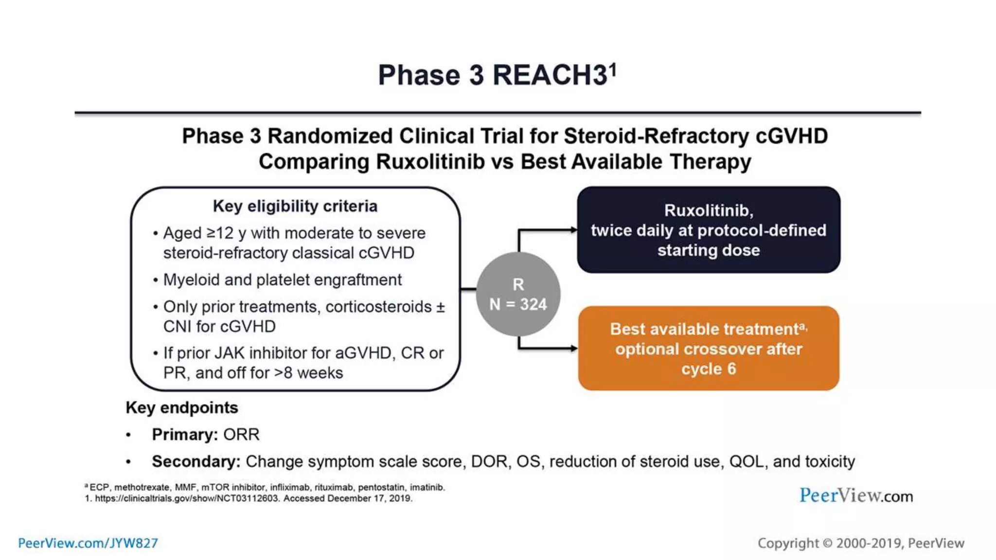 Expanding Options for Prophylaxis and Treatment of Acute and Chronic ...