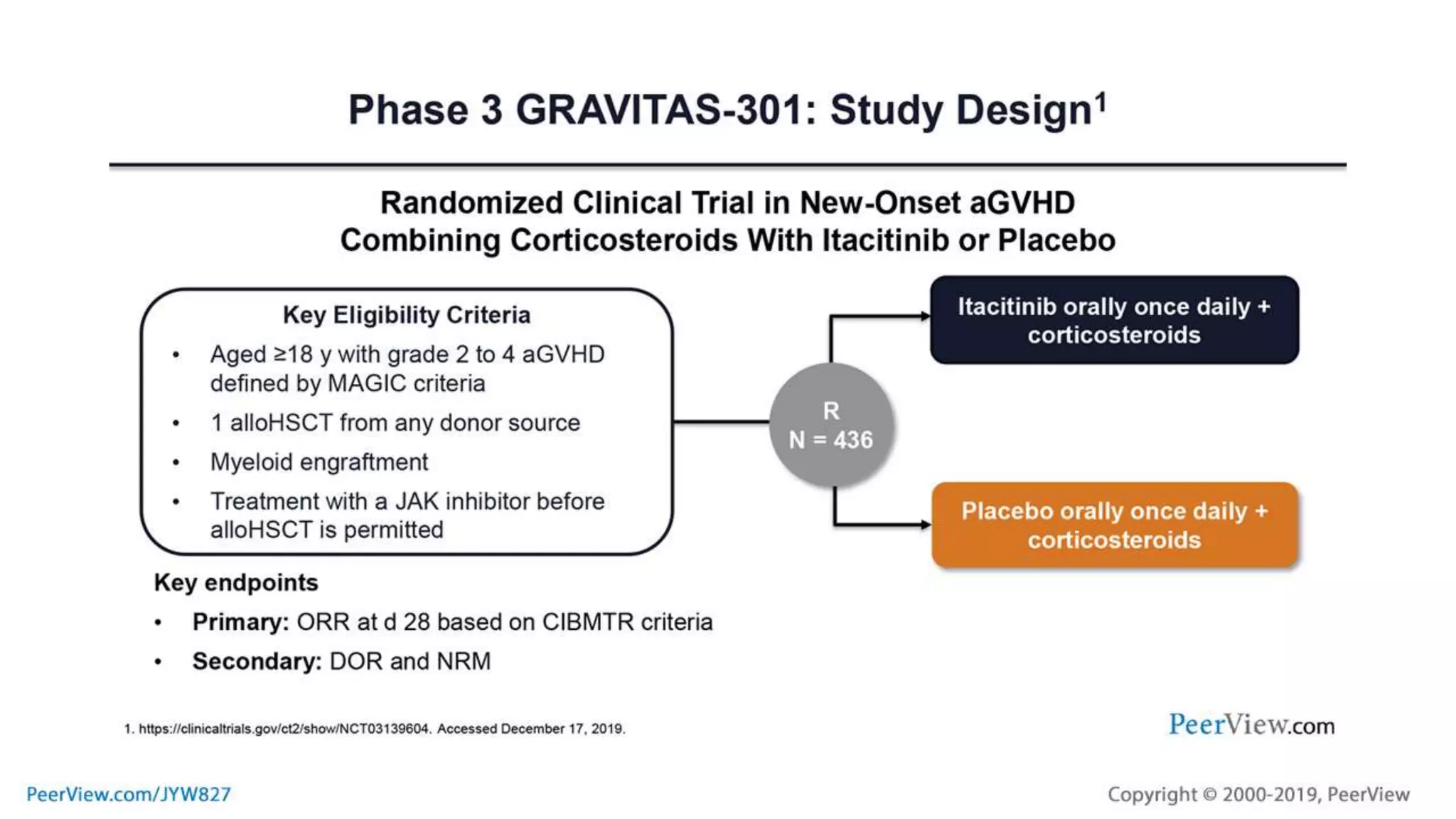 Expanding Options for Prophylaxis and Treatment of Acute and Chronic ...
