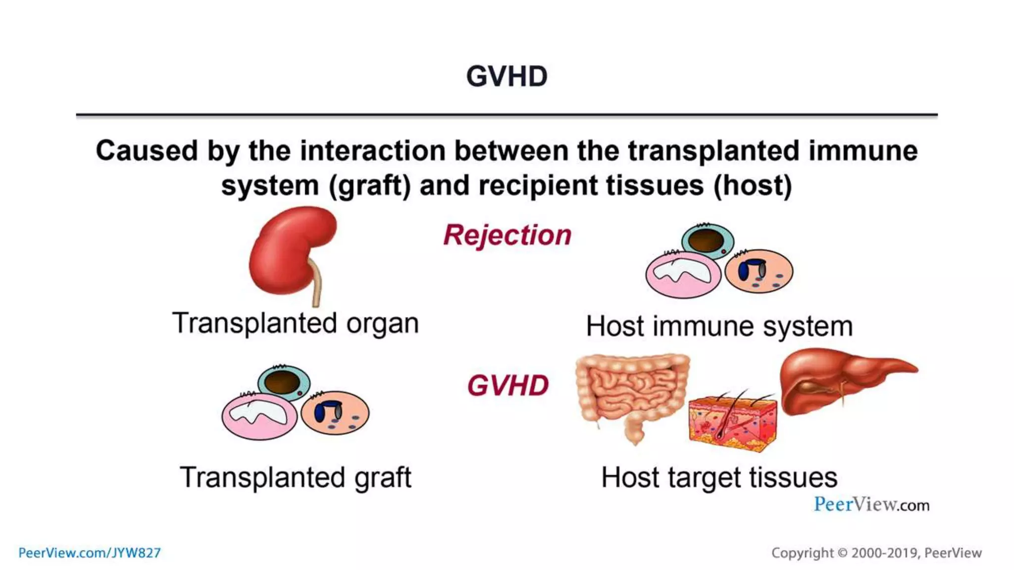 Expanding Options for Prophylaxis and Treatment of Acute and Chronic ...