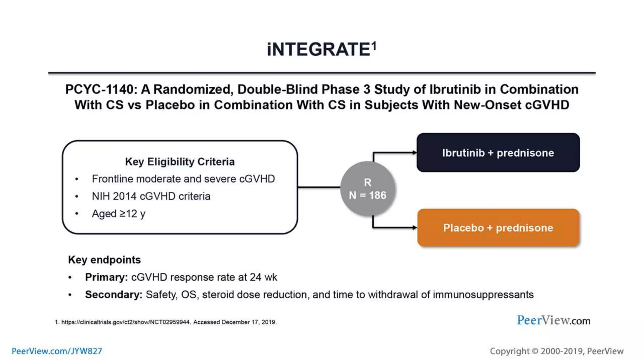 Expanding Options for Prophylaxis and Treatment of Acute and Chronic ...