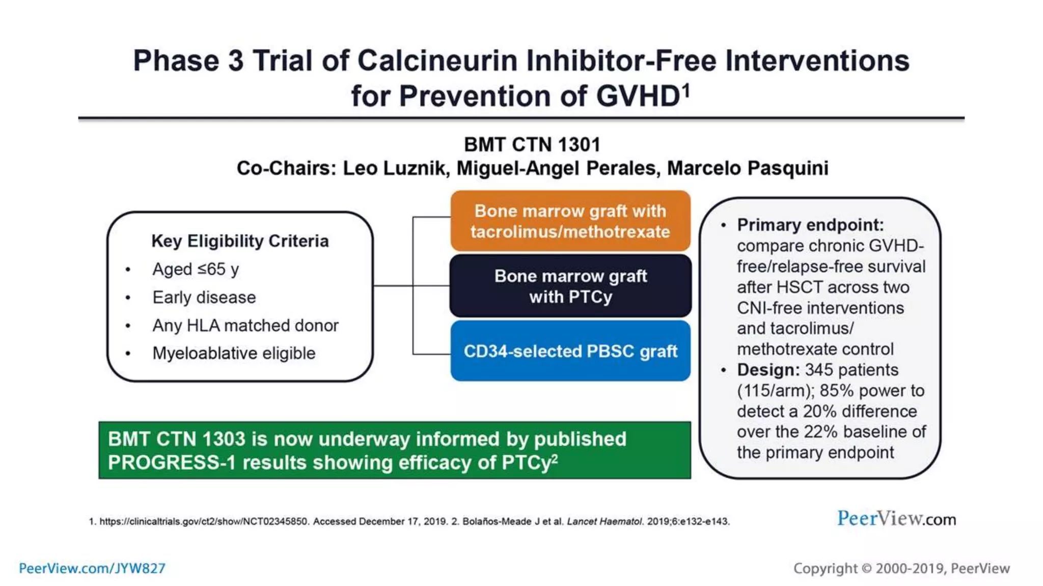 Expanding Options for Prophylaxis and Treatment of Acute and Chronic ...