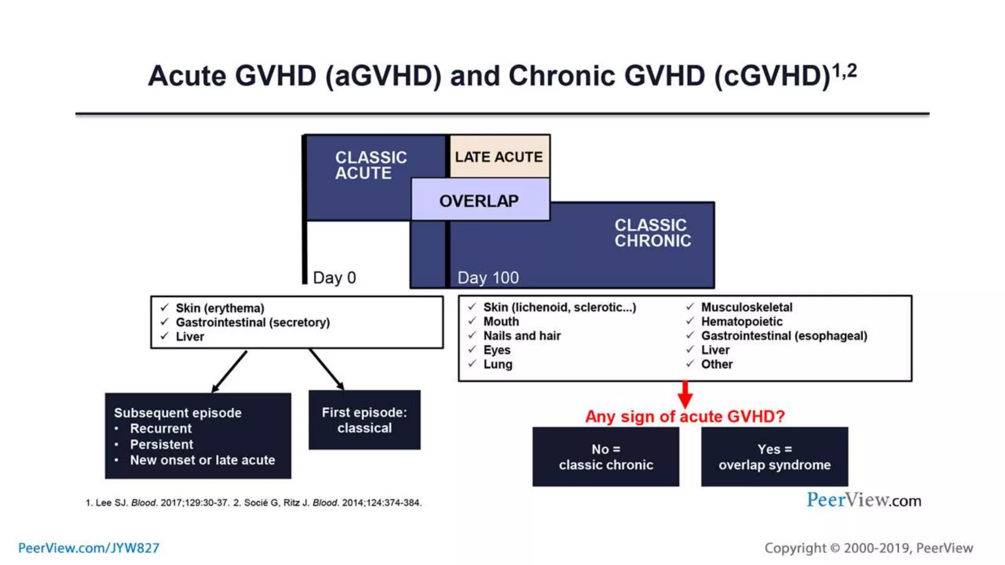 Expanding Options for Prophylaxis and Treatment of Acute and Chronic ...