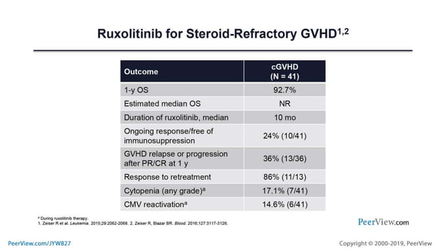 Expanding Options for Prophylaxis and Treatment of Acute and Chronic ...