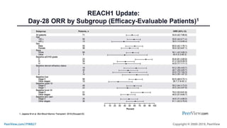 Expanding Options for Prophylaxis and Treatment of Acute and Chronic ...
