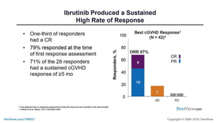 Expanding Options for Prophylaxis and Treatment of Acute and Chronic ...