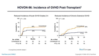 Expanding Options for Prophylaxis and Treatment of Acute and Chronic ...