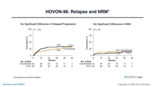 Expanding Options for Prophylaxis and Treatment of Acute and Chronic ...