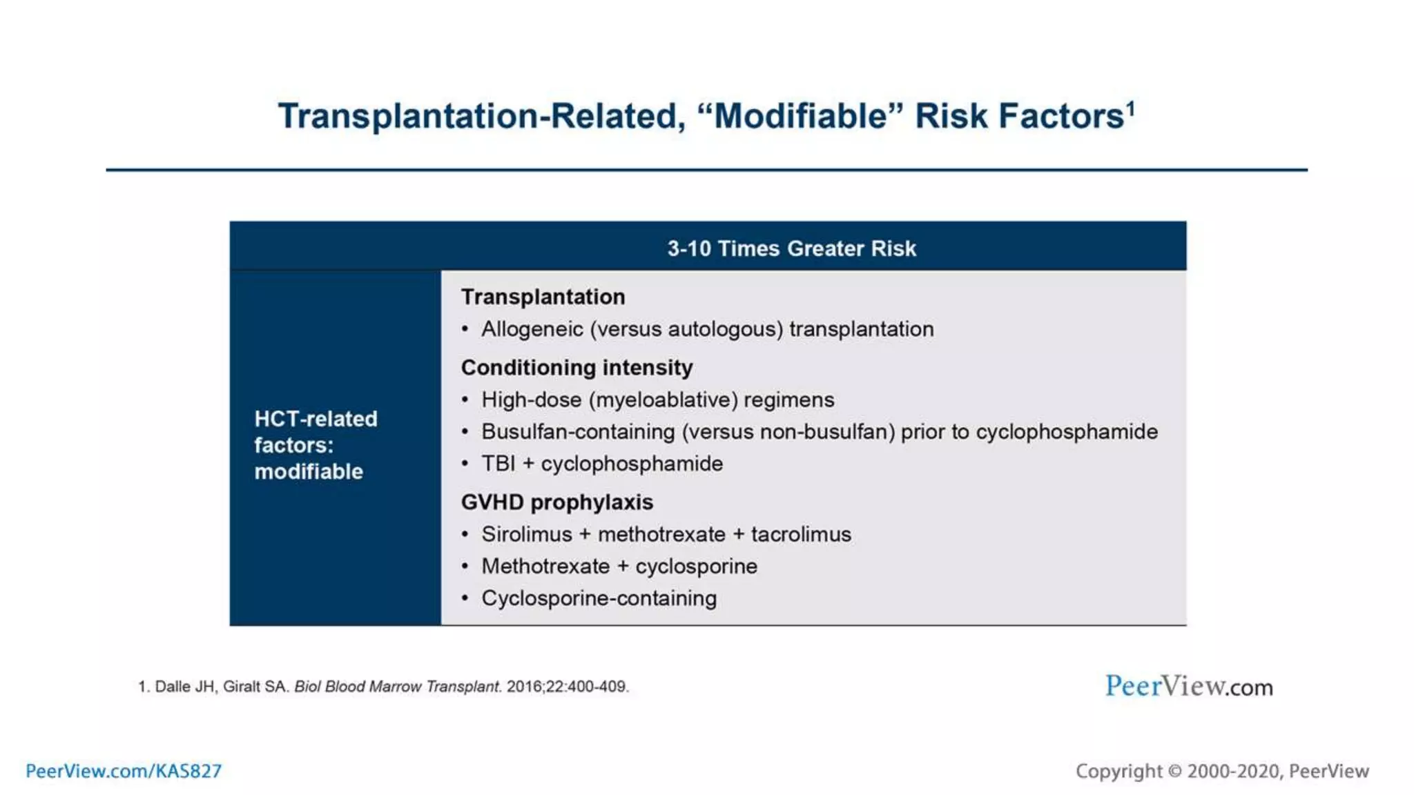 Achieving Consensus on Modern VOD/SOS Management: A Guide to Disease ...