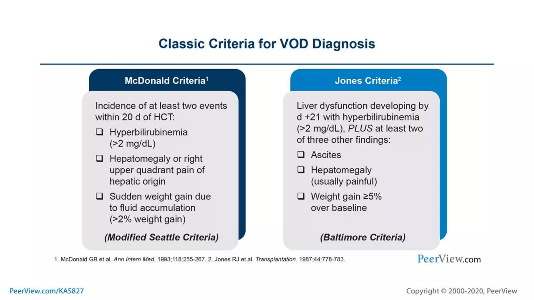 Achieving Consensus on Modern VOD/SOS Management: A Guide to Disease Recognition, Classification ...