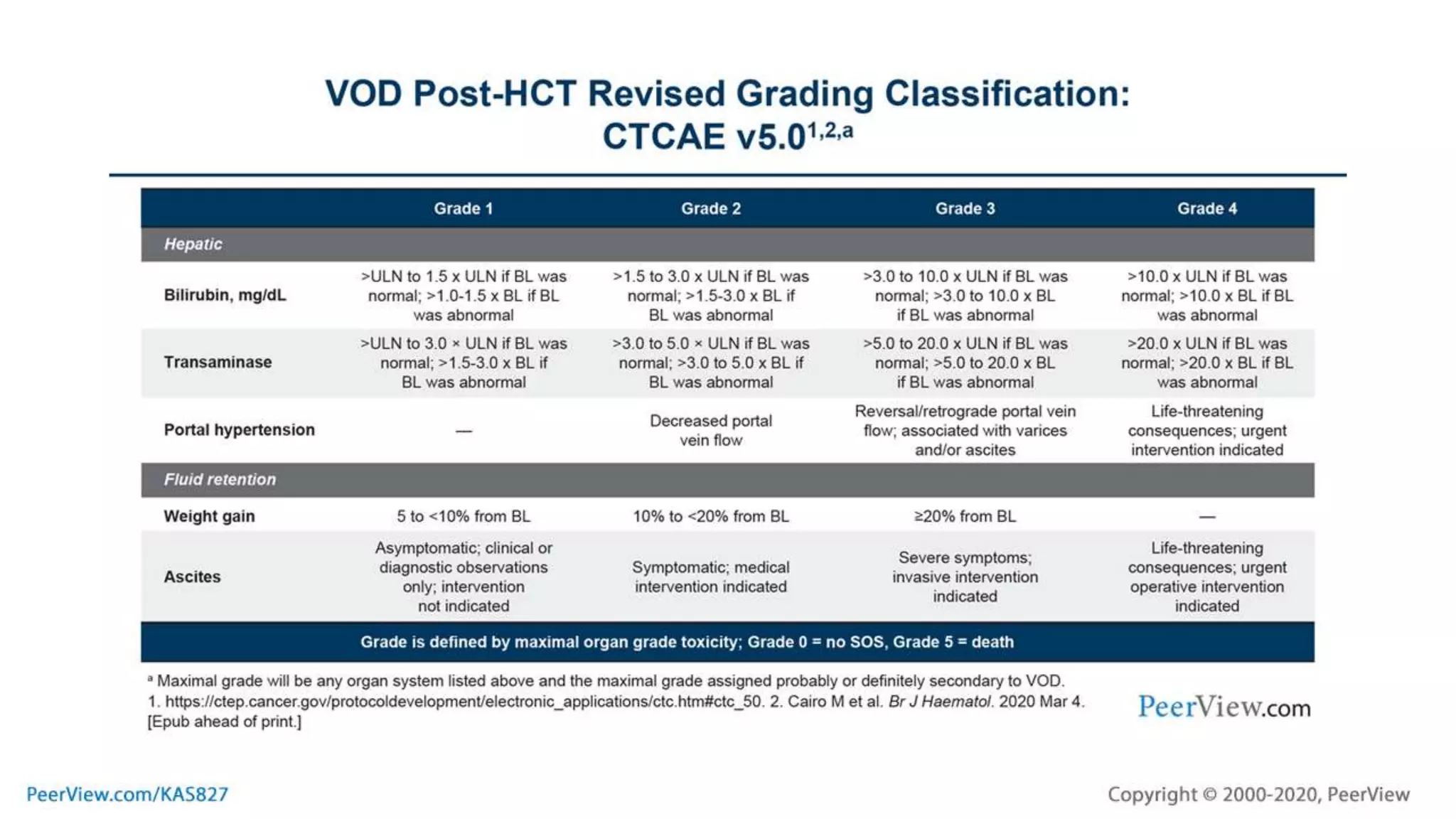 Achieving Consensus on Modern VOD/SOS Management: A Guide to Disease ...