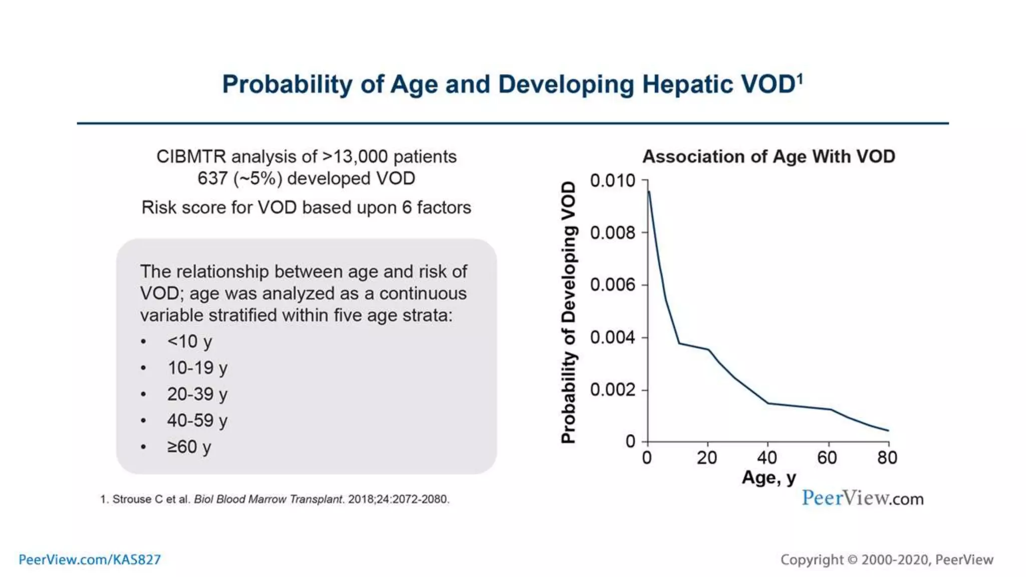 Achieving Consensus on Modern VOD/SOS Management: A Guide to Disease ...
