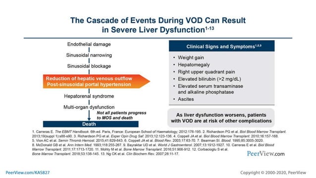 Achieving Consensus on Modern VOD/SOS Management: A Guide to Disease ...