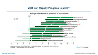 Achieving Consensus on Modern VOD/SOS Management: A Guide to Disease ...