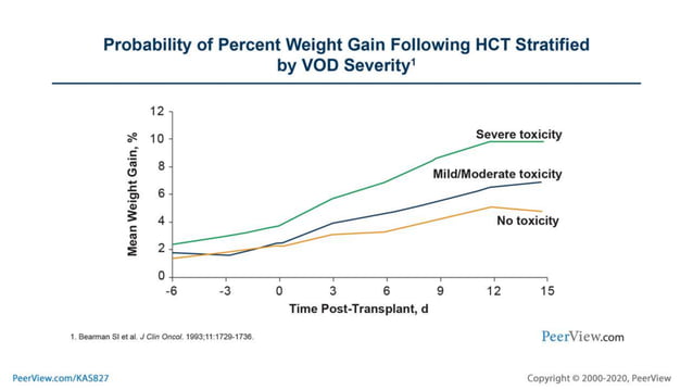 Achieving Consensus on Modern VOD/SOS Management: A Guide to Disease ...