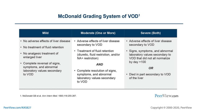 Achieving Consensus on Modern VOD/SOS Management: A Guide to Disease ...