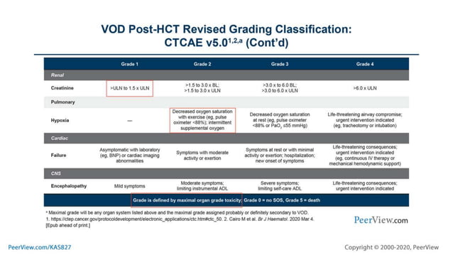 Achieving Consensus on Modern VOD/SOS Management: A Guide to Disease ...