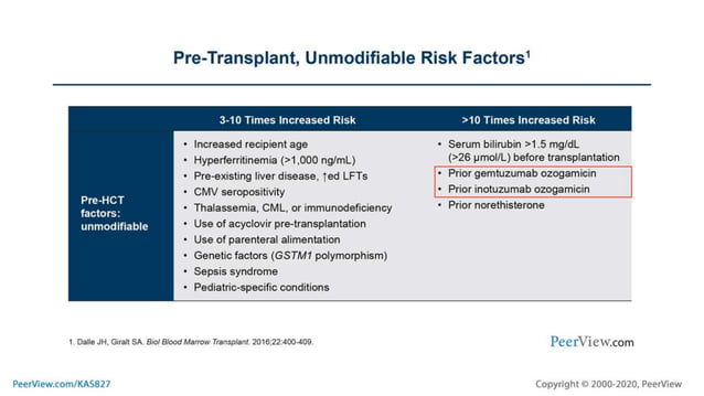 Achieving Consensus on Modern VOD/SOS Management: A Guide to Disease ...