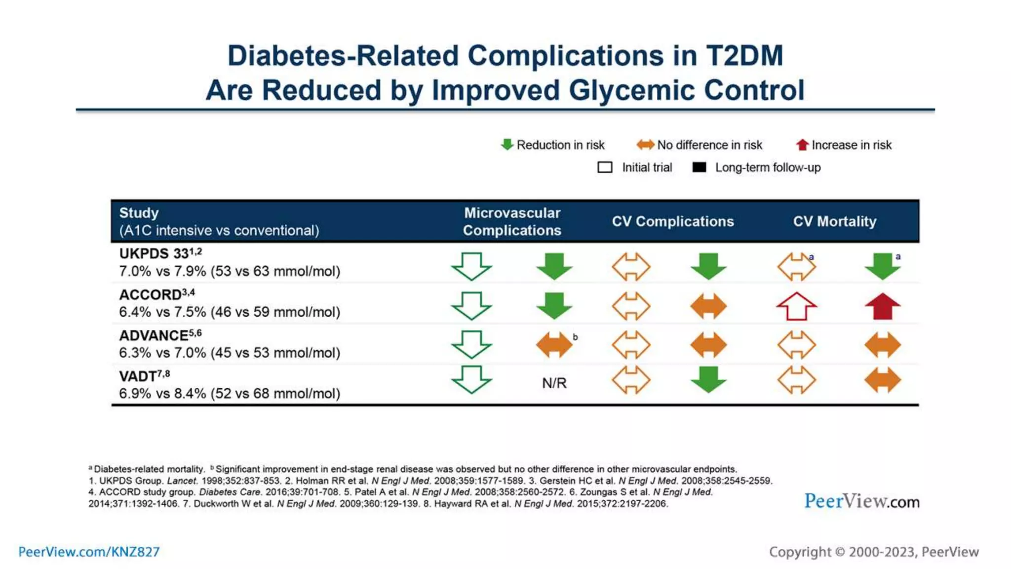 Increasing Options to Improve Outcomes: Examining the Role of Once ...