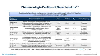 Increasing Options to Improve Outcomes: Examining the Role of Once ...