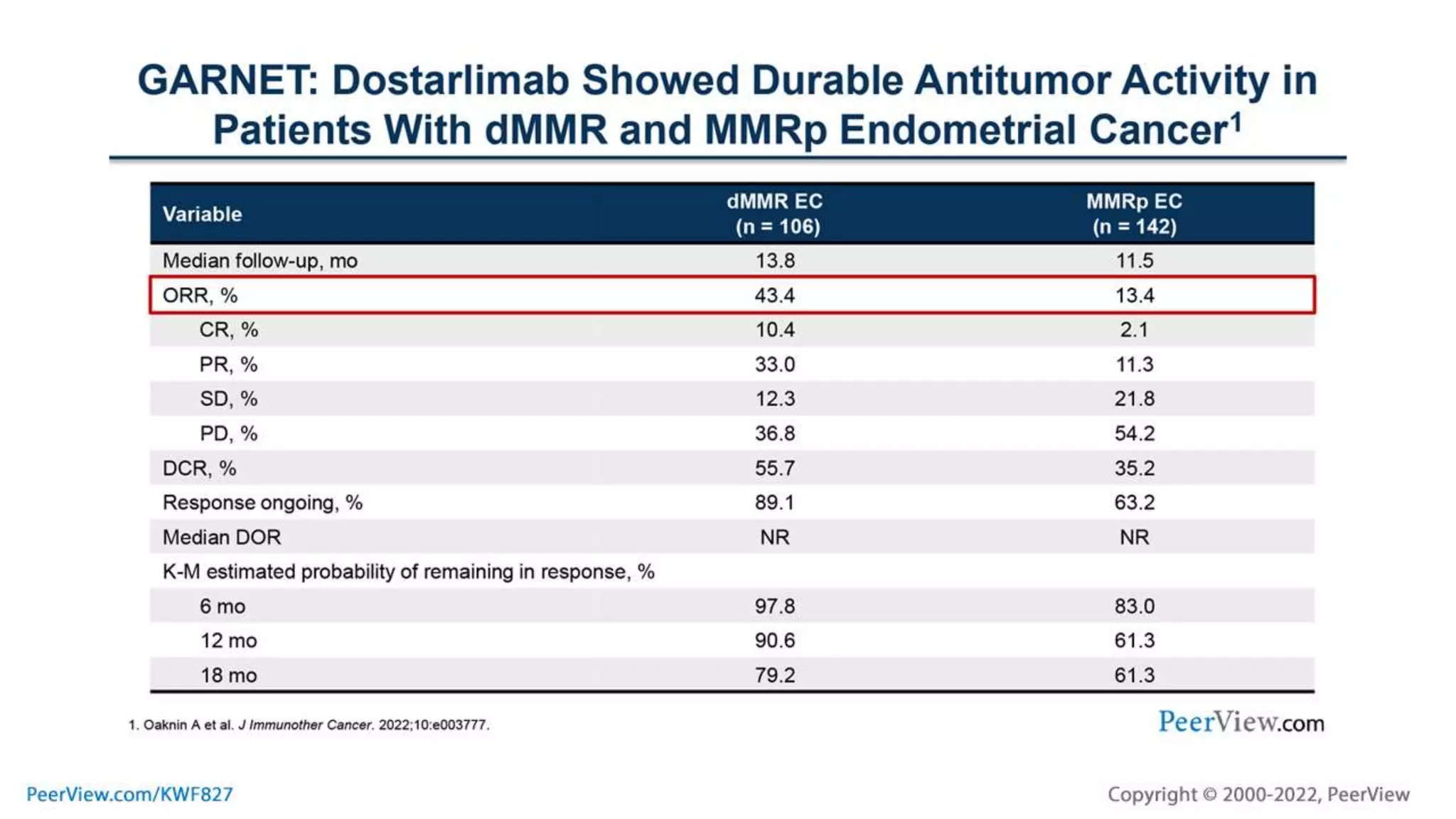 Expanding the Benefits and Refining the Role of Immune Checkpoint ...