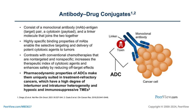 Maximizing the Role of ADCs in Urothelial Carcinoma: Practical Tips for ...
