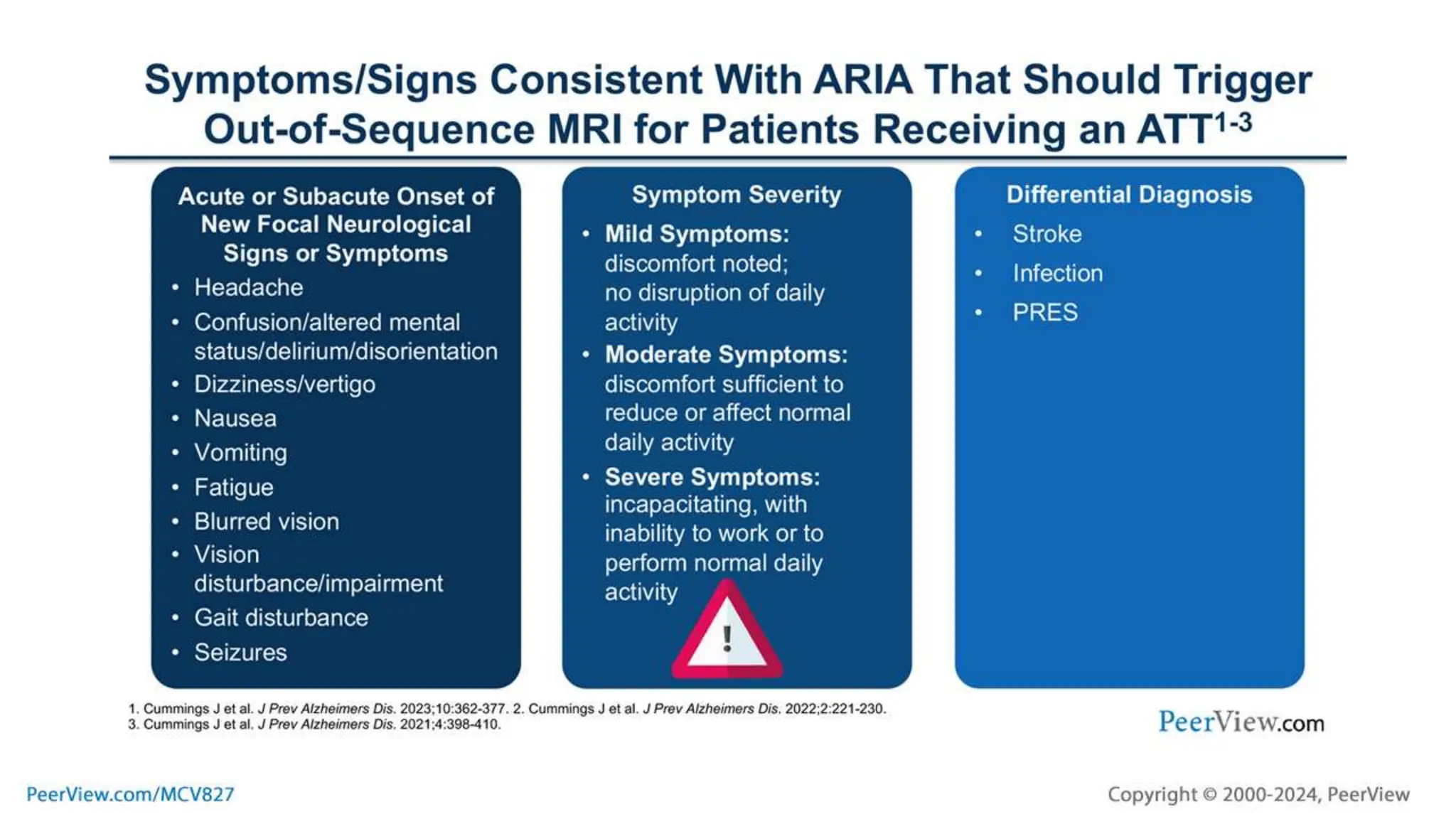 Improving the Recognition and Management of Amyloid-Related Imaging ...