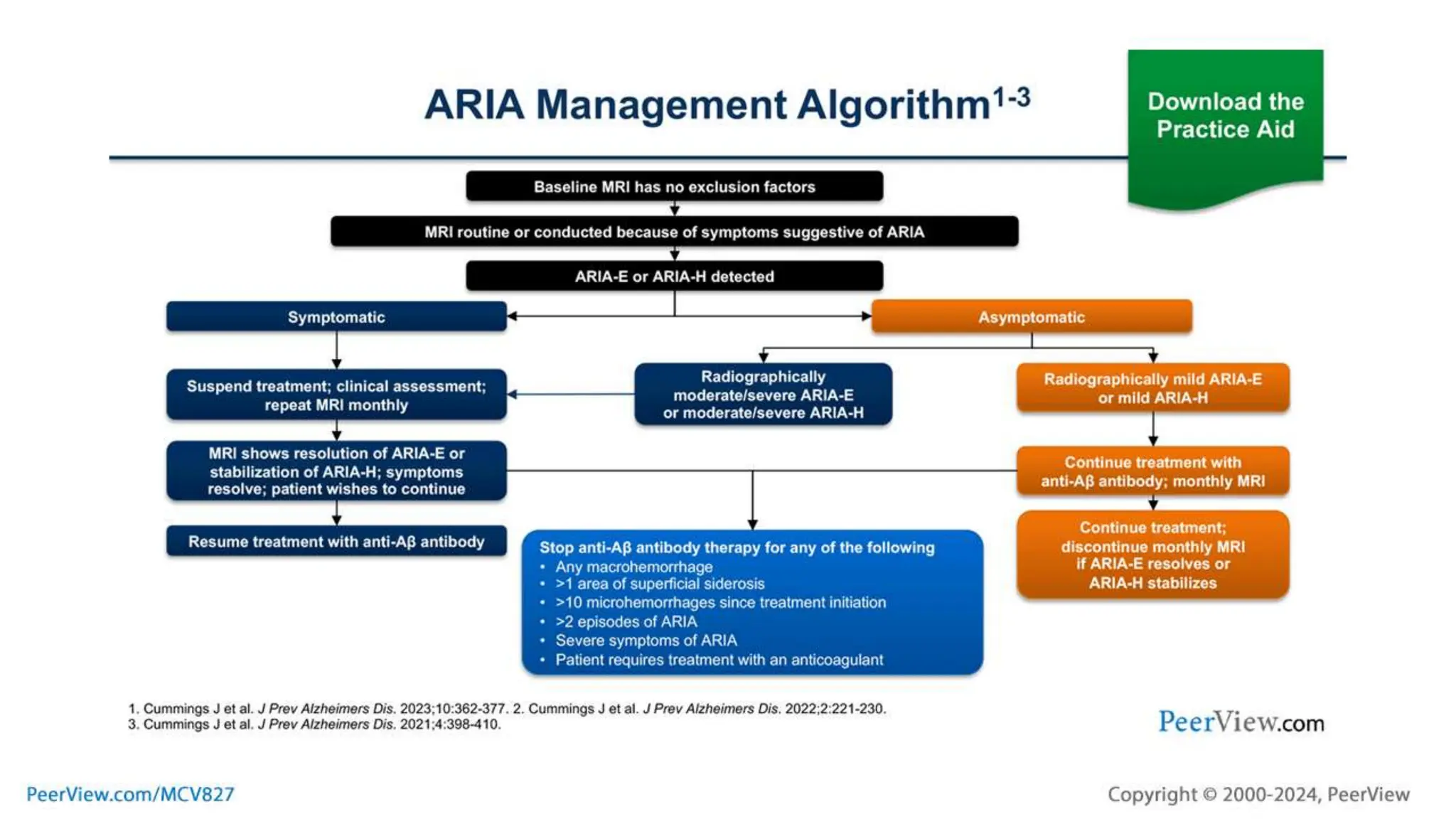 Improving the Recognition and Management of Amyloid-Related Imaging ...
