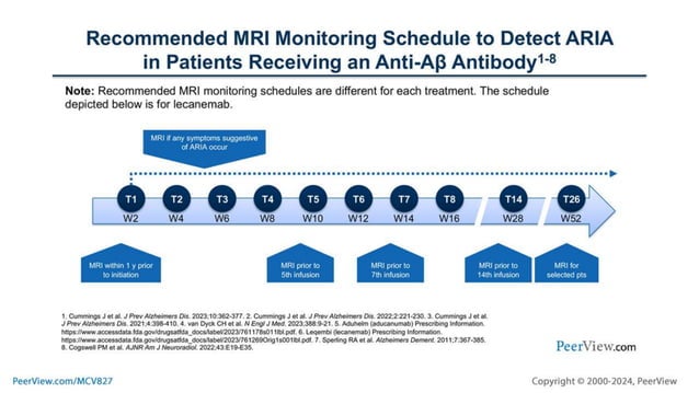 Improving the Recognition and Management of Amyloid-Related Imaging ...