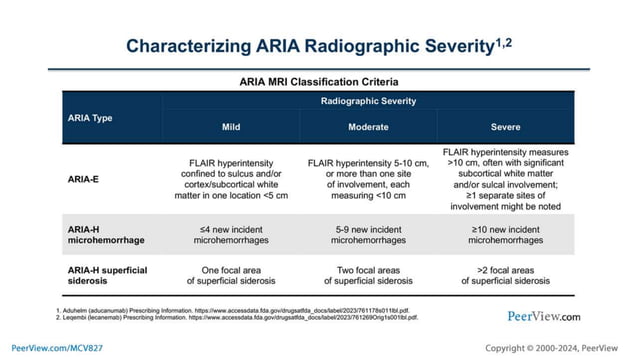 Improving the Recognition and Management of Amyloid-Related Imaging ...