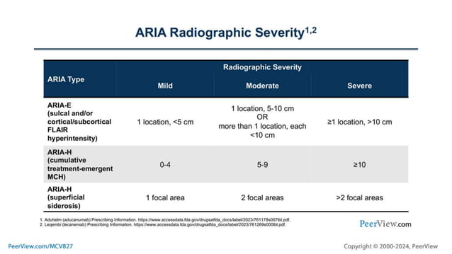 Improving the Recognition and Management of Amyloid-Related Imaging ...
