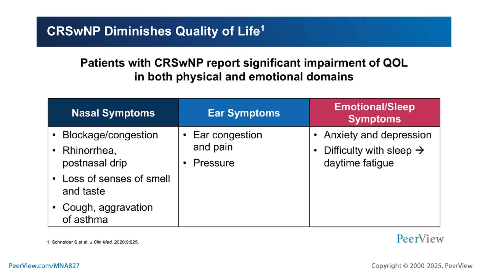 The Type 2 Inflammation Connection in CRSwNP: Optimizing Patient ...