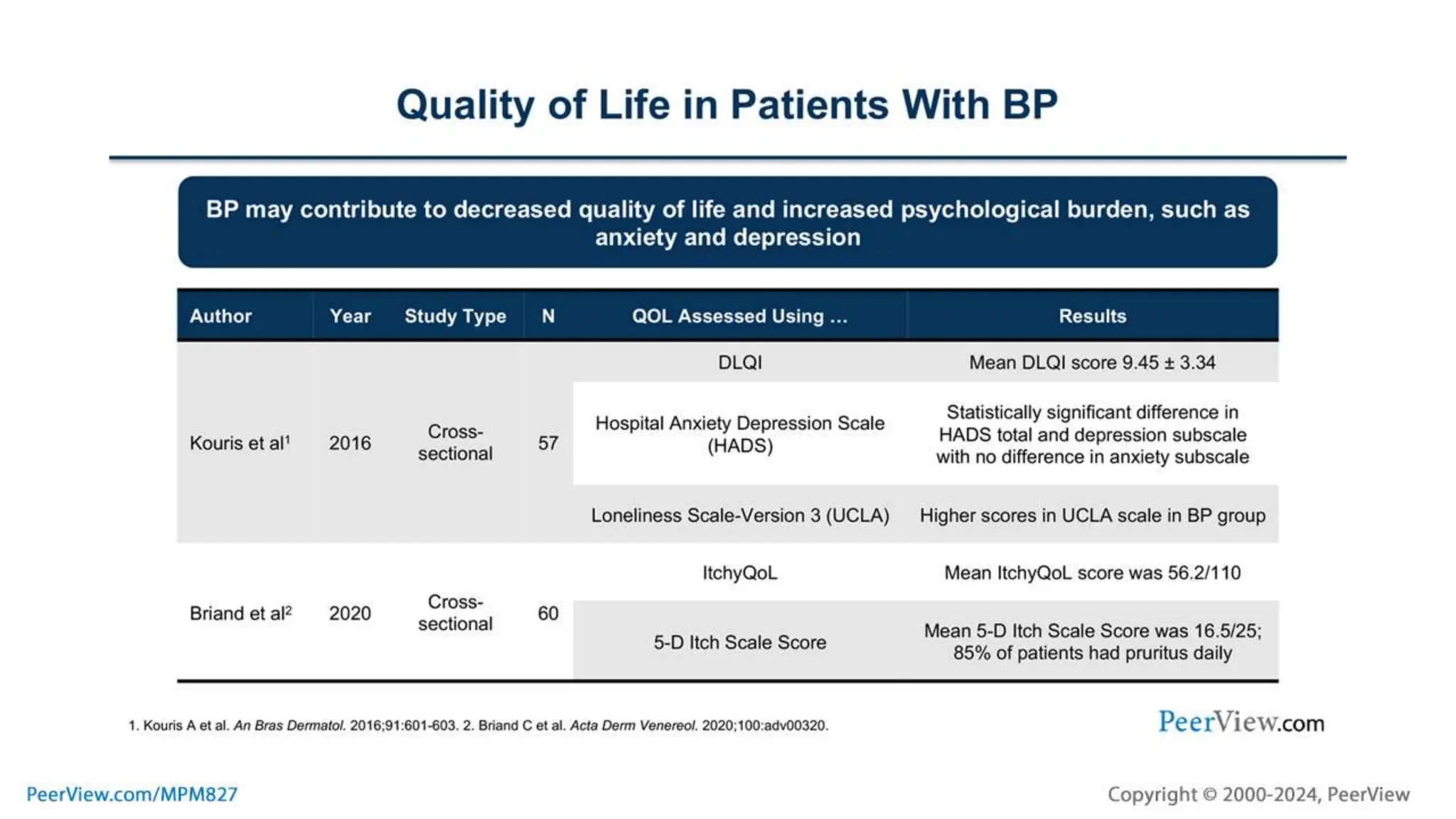 Addressing Unmet Patient Needs in Bullous Pemphigoid: Exploring ...