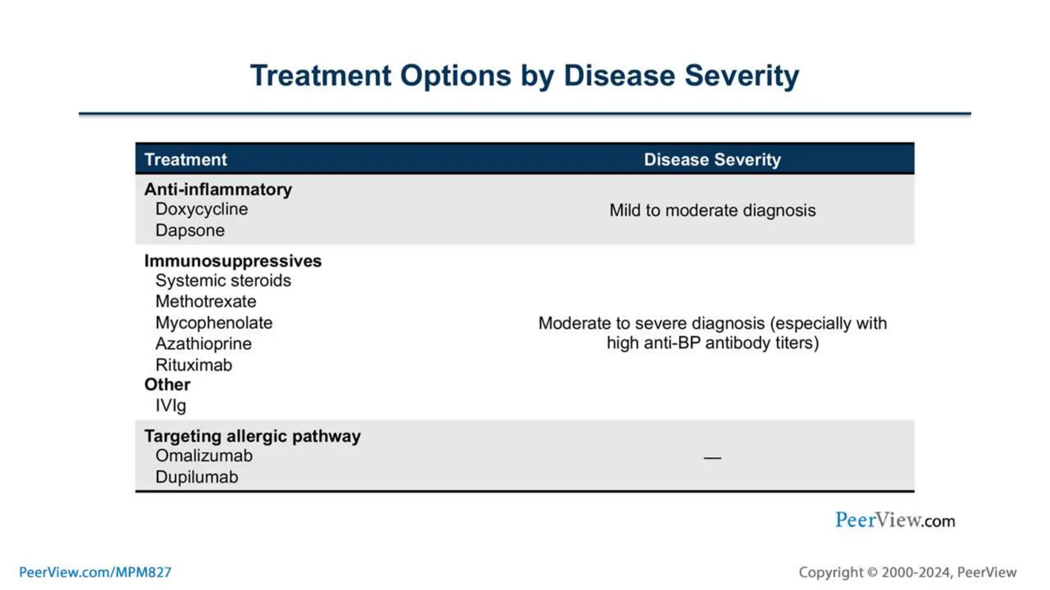 Addressing Unmet Patient Needs in Bullous Pemphigoid: Exploring ...
