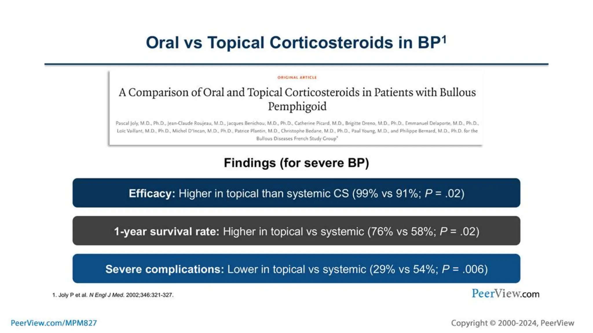 Addressing Unmet Patient Needs in Bullous Pemphigoid: Exploring ...
